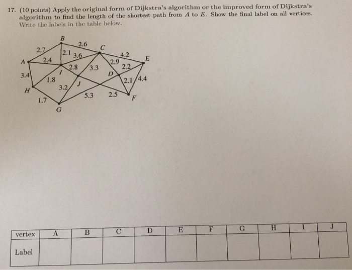 Solved (10 points) Apply the original form of Dijkstra's | Chegg.com