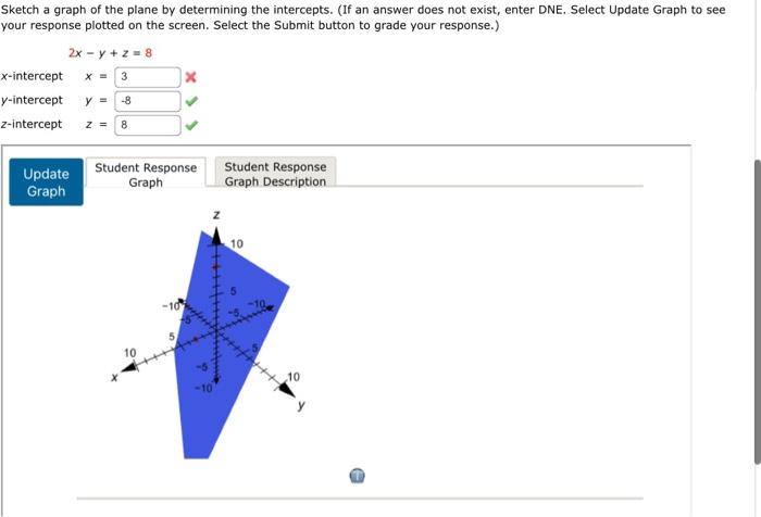 Solved Sketch a graph of the plane by determining the | Chegg.com