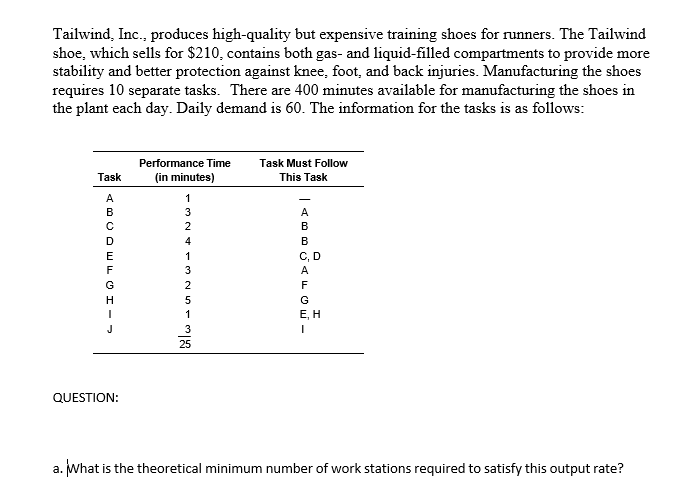 Solved Tailwind Inc Produces High Quality But Expensive