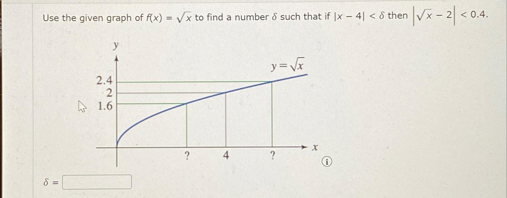 Solved Use the given graph of f(x)=x2 ﻿to find a number δ | Chegg.com