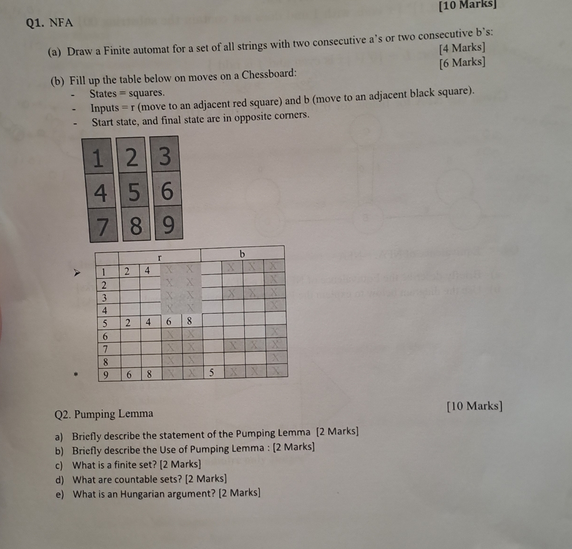 Solved Q1. ﻿NFA[10 ﻿Marks](a) ﻿Draw a Finite automat for a | Chegg.com