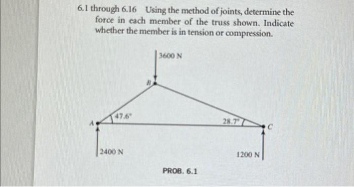 Solved 6.1 through 6.16 Using the method of joints, | Chegg.com