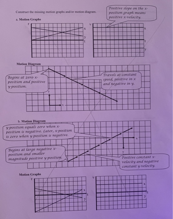 Construct the missing motion graphs and/or motion | Chegg.com