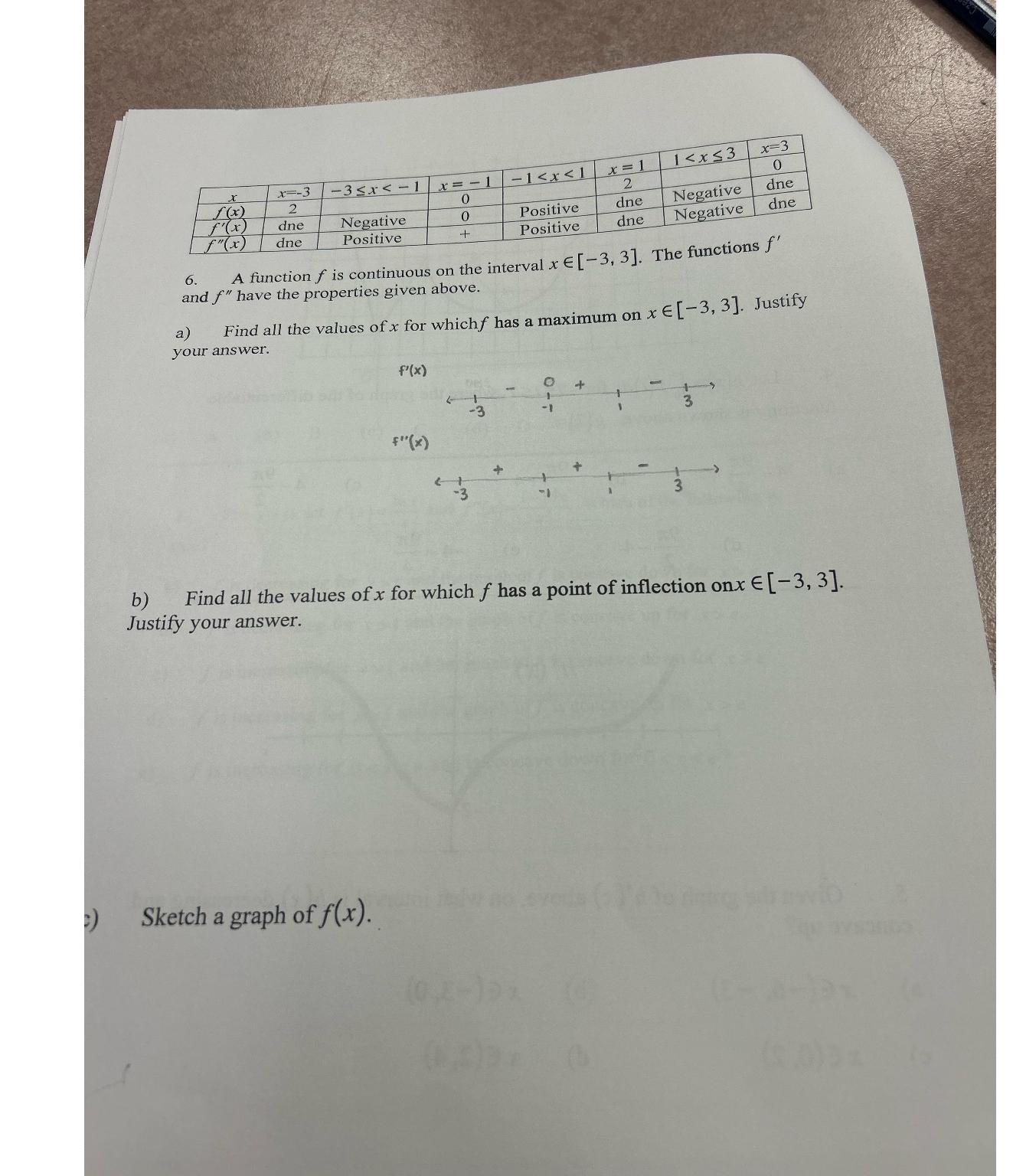 Solved \table[[x,x=-3,-3≤x