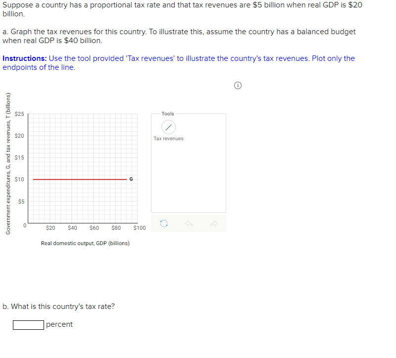 Solved Real domestic output, GDP (billions)b. ﻿What is this | Chegg.com
