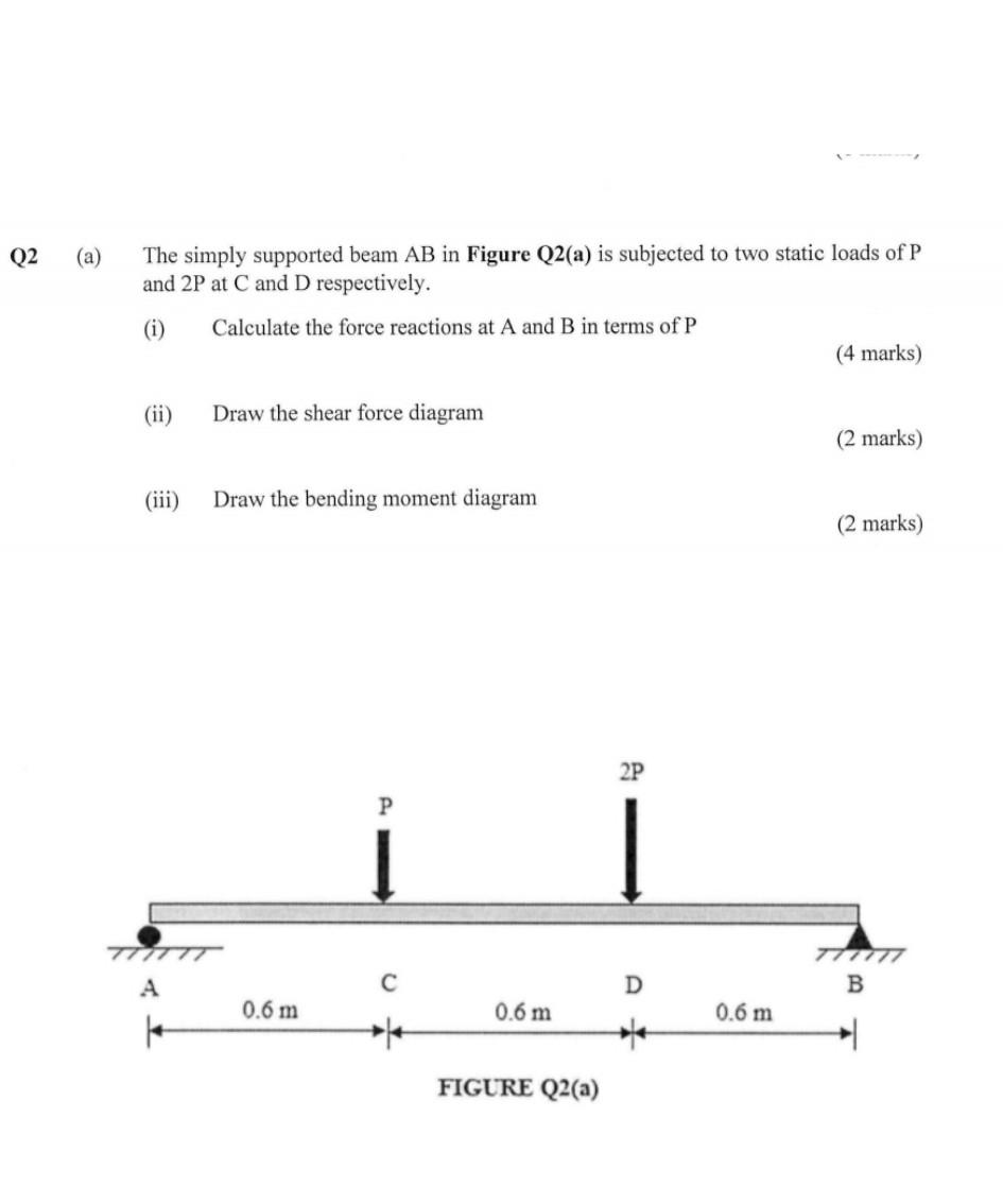 Solved (a) The simply supported beam AB in Figure Q2(a) is | Chegg.com