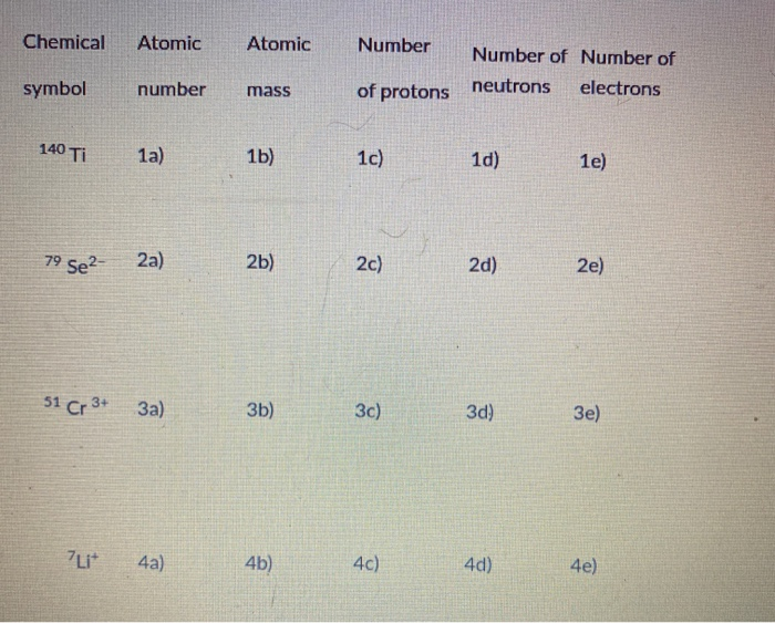 Solved Chemical Atomic Atomic Number Number of Number of | Chegg.com