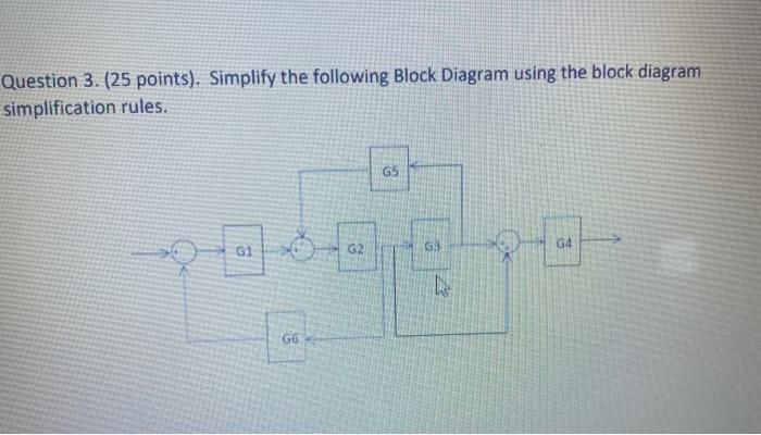 Solved Question 3. (25 points). Simplify the following Block | Chegg.com