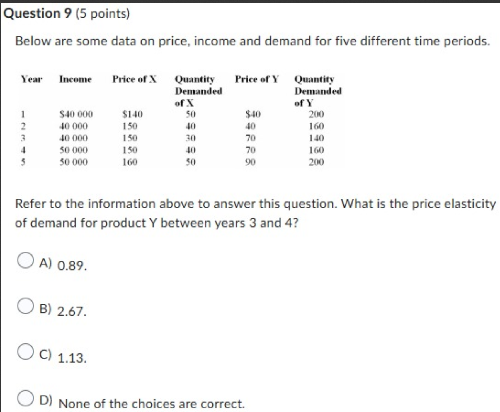 Solved Question 9 (5 ﻿points)Below are some data on price, | Chegg.com