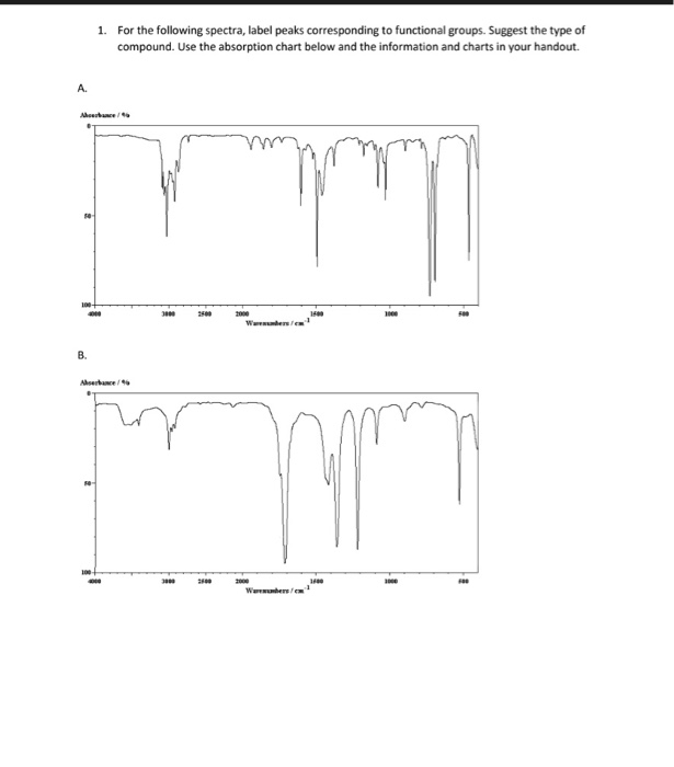 Solved 1. For the following spectra, label peaks | Chegg.com