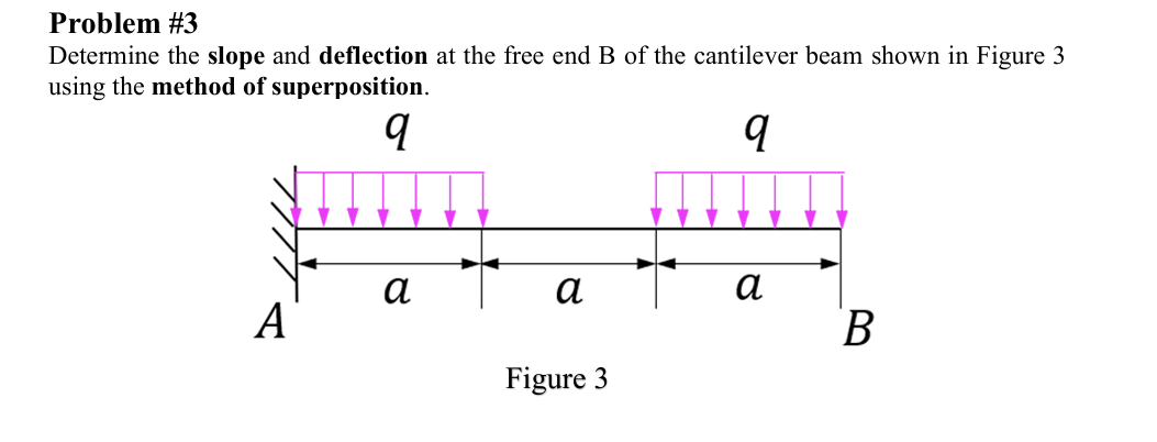 Solved Problem \#3Determine the slope and deflection at the | Chegg.com