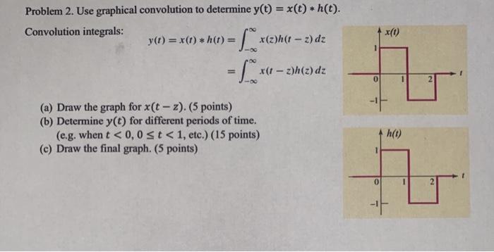 Solved 2. Use graphical convolution to determine y(t) = | Chegg.com