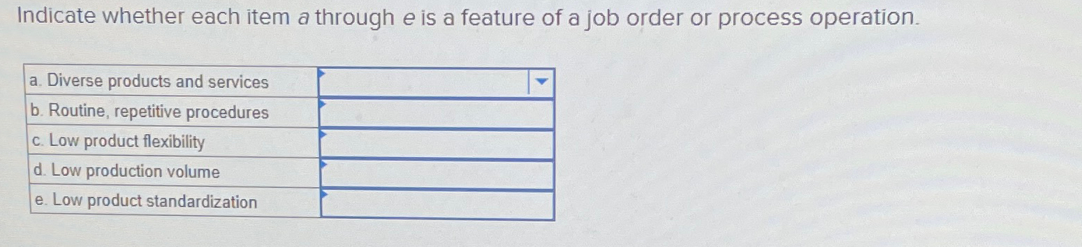 Solved Indicate whether each item a through e ﻿is a feature | Chegg.com