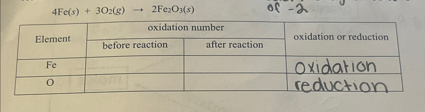 Solved 4Fe(s)+3O2(g)→2Fe2O3(s)\table[[Element,oxidation | Chegg.com
