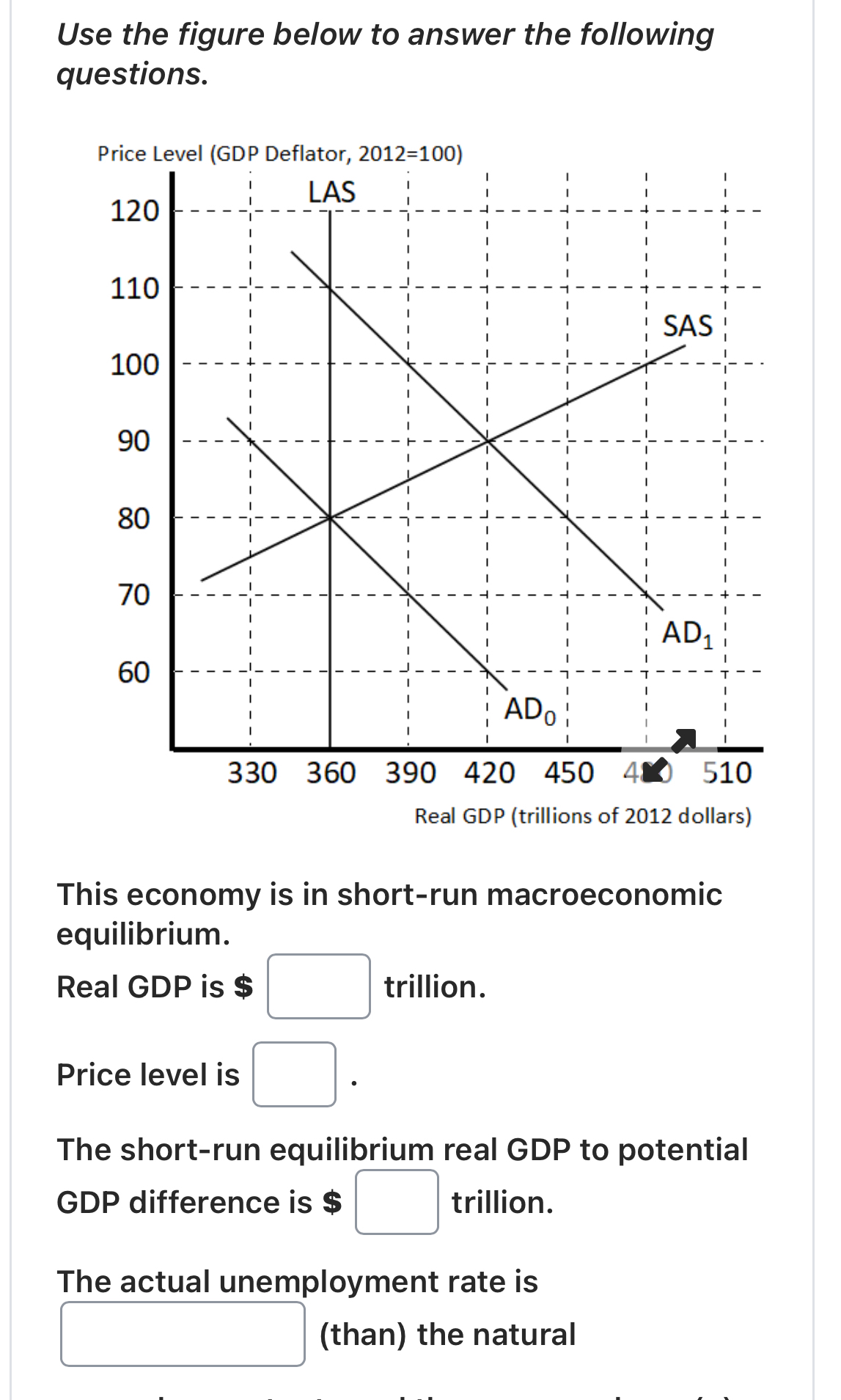 This economy is in short-run macroeconomic | Chegg.com This economy is in short-run macroeconomic | Chegg.com