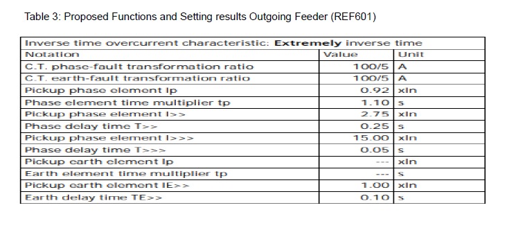 how they compute the given values what is the | Chegg.com