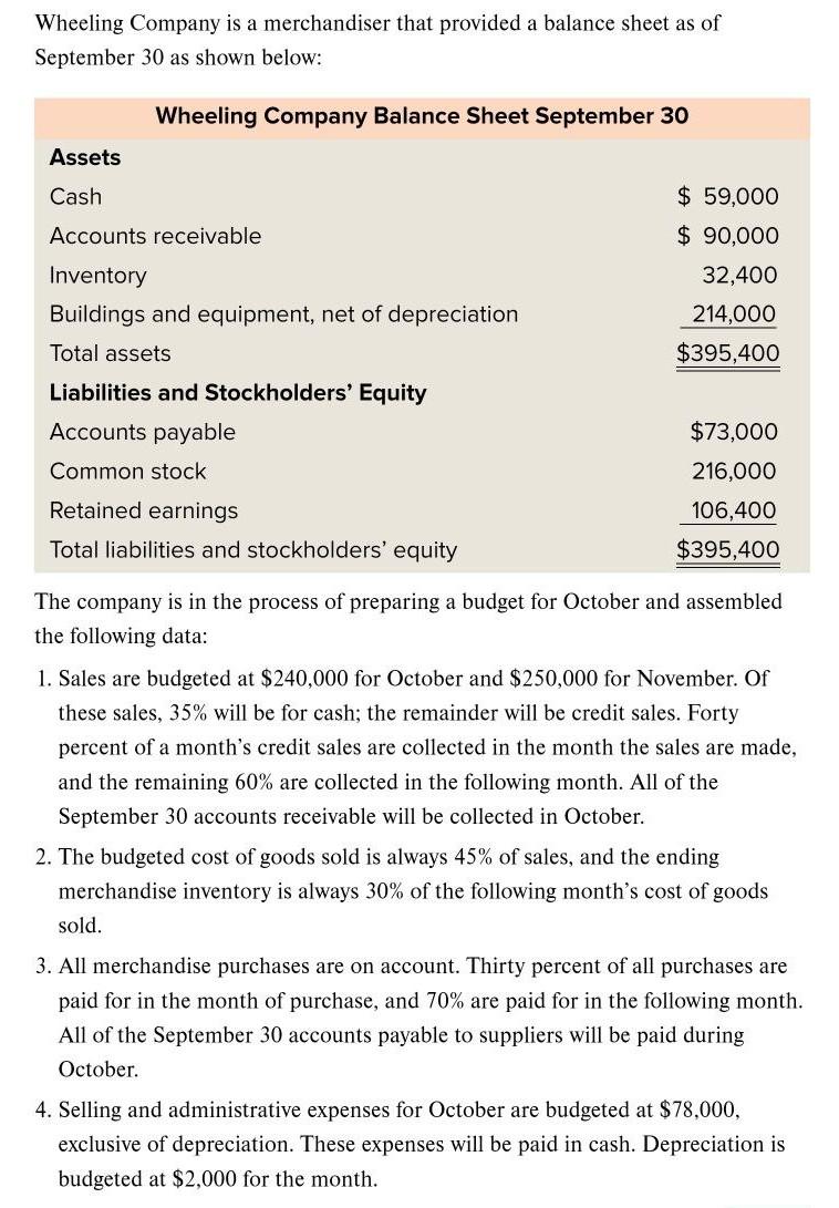 Solved Wheeling Company is a merchandiser that provided a | Chegg.com