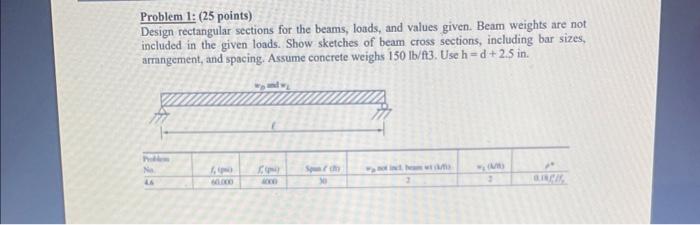 Solved Problem 1: (25 points) Design rectangular sections | Chegg.com