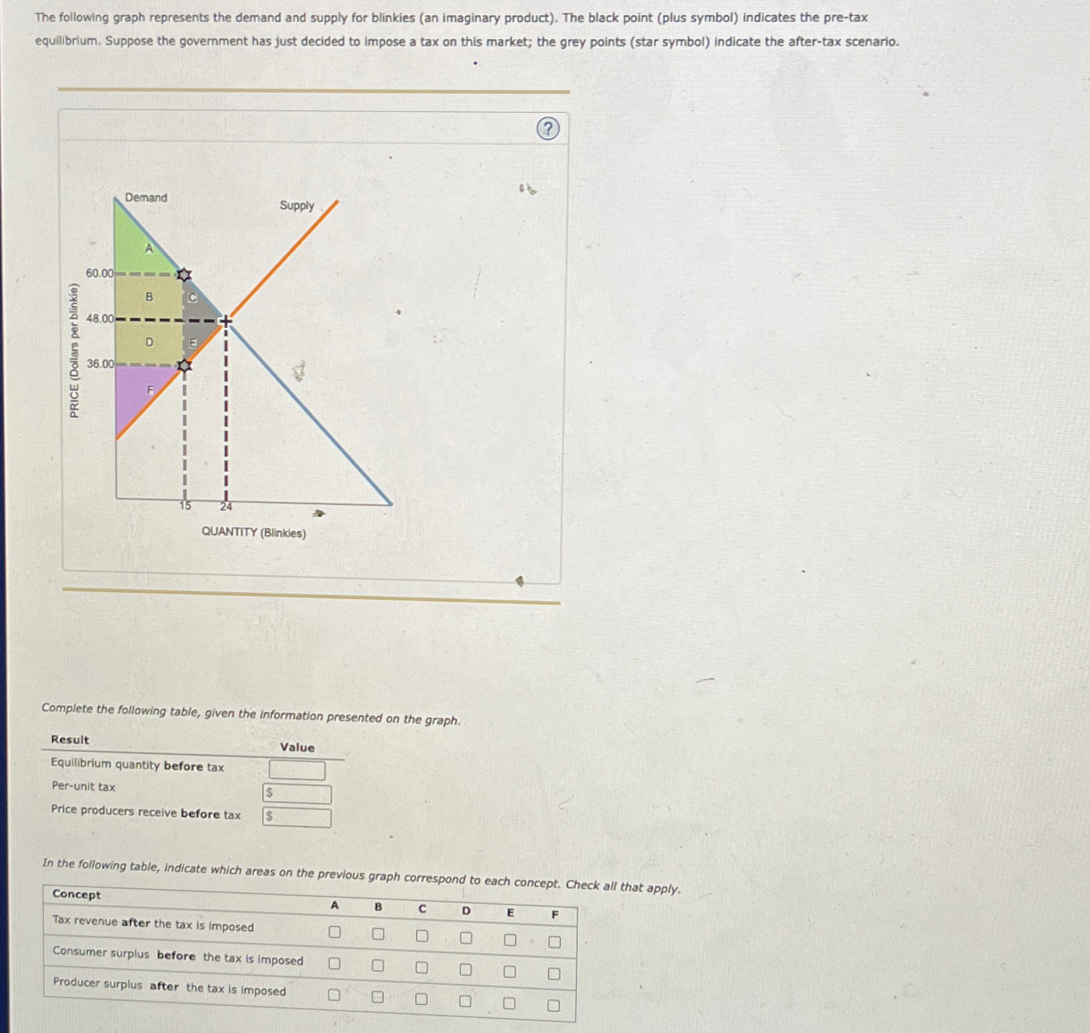 Solved please answer all questions !The following graph | Chegg.com