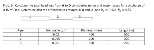 Solved Prob. 5. Calculate the total head loss from A to D | Chegg.com