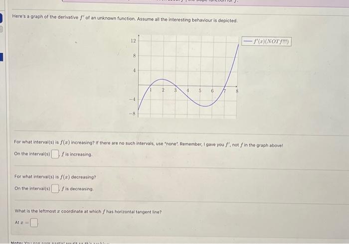 Solved Here's a graph of the derivative f′ of an unknown | Chegg.com