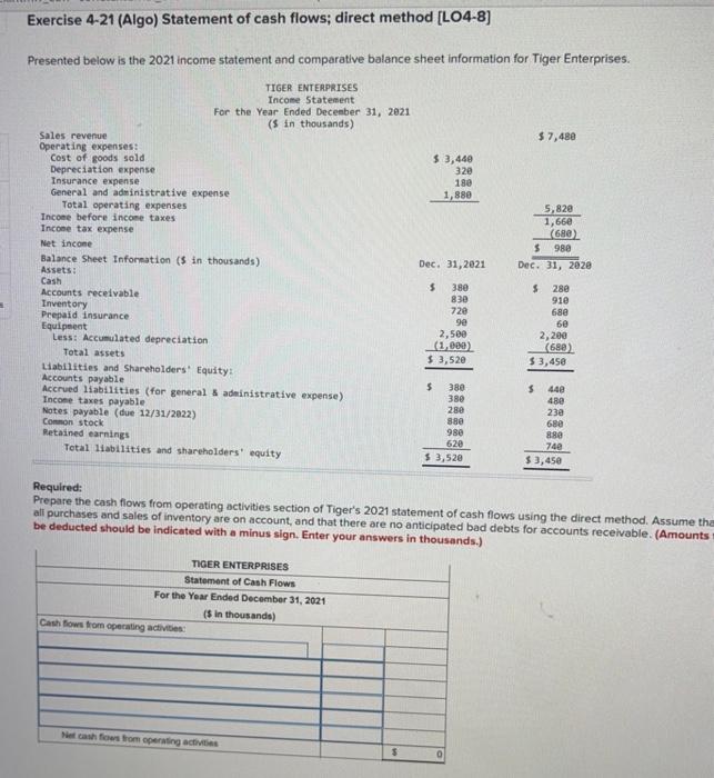 Solved Exercise 4-21 (Algo) Statement of cash flows; direct | Chegg.com