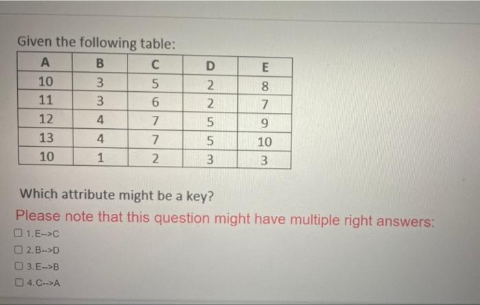 Solved Given the following table: A B С 10 3 5 11 3 6 12 4. | Chegg.com