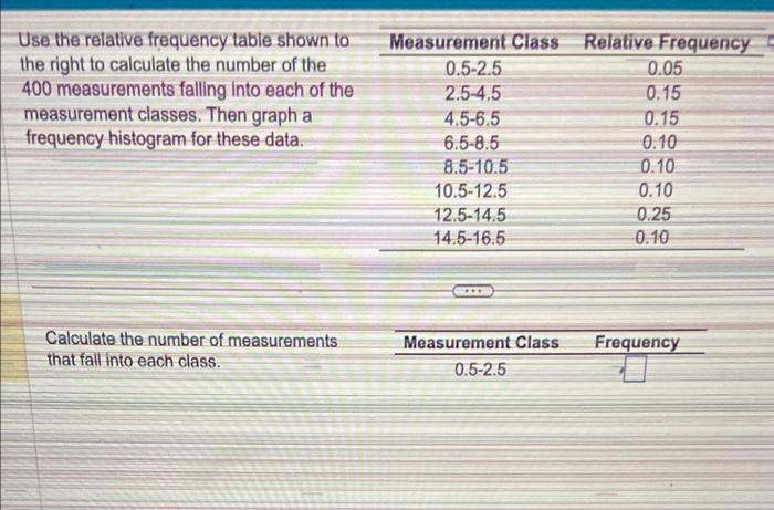 Solved \begin{tabular}{lcc} Use the relative frequency table | Chegg.com