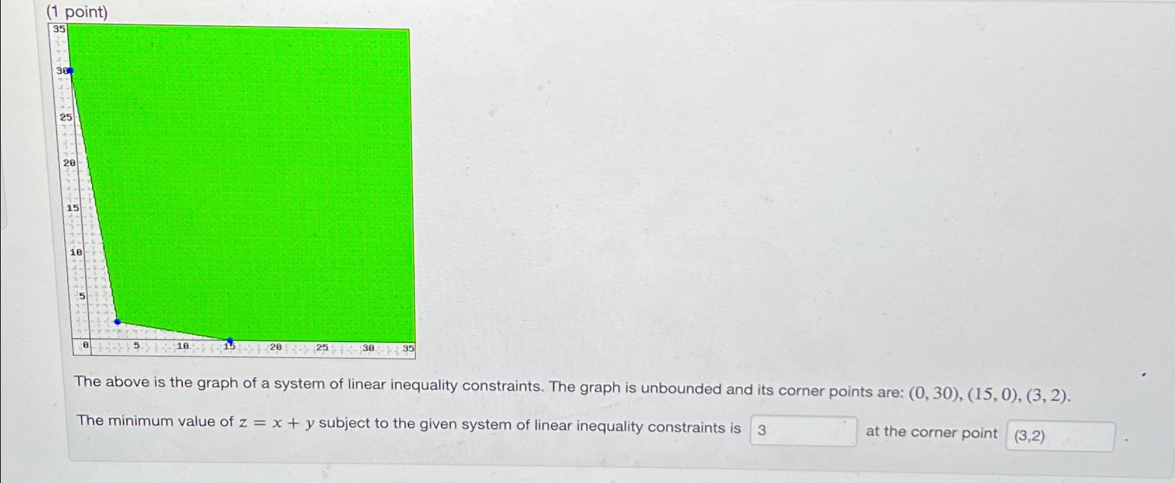 Solved (1 ﻿noint)The above is the graph of a system of | Chegg.com