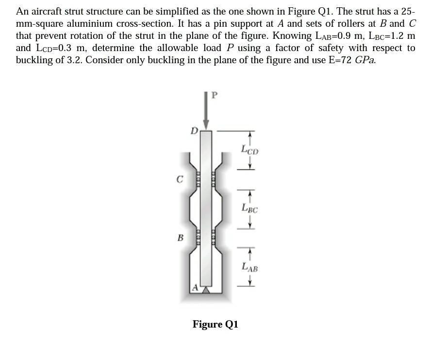 Solved An aircraft strut structure can be simplified as the | Chegg.com