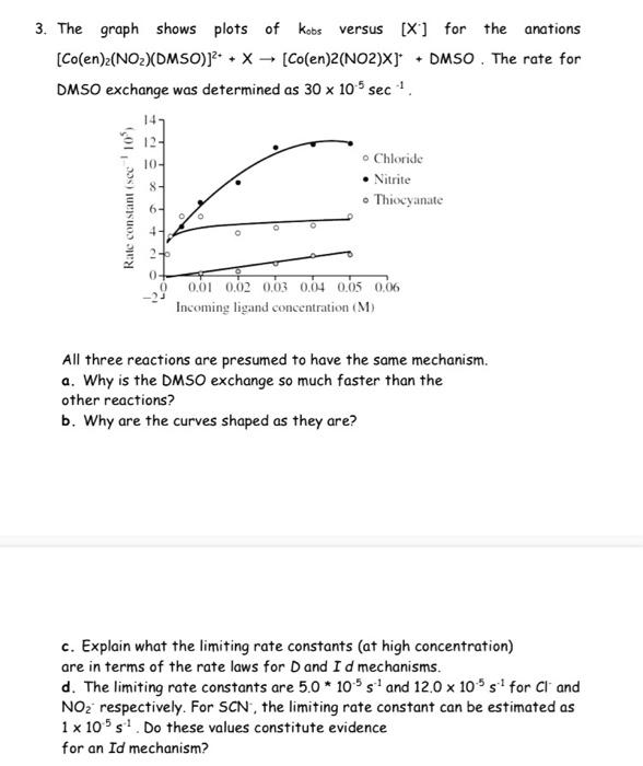 Solved + 3. The graph shows plots of kobs versus [X] for the | Chegg.com