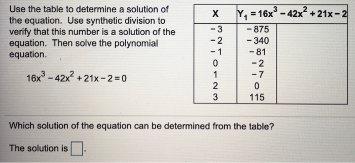 Solved Y, = 16x3 - 42x² + 21x-2 Use the table to determine a | Chegg.com
