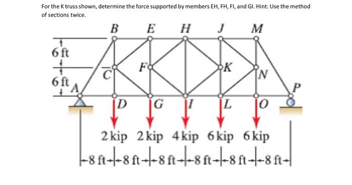 Solved For the K truss shown, determine the force supported | Chegg.com