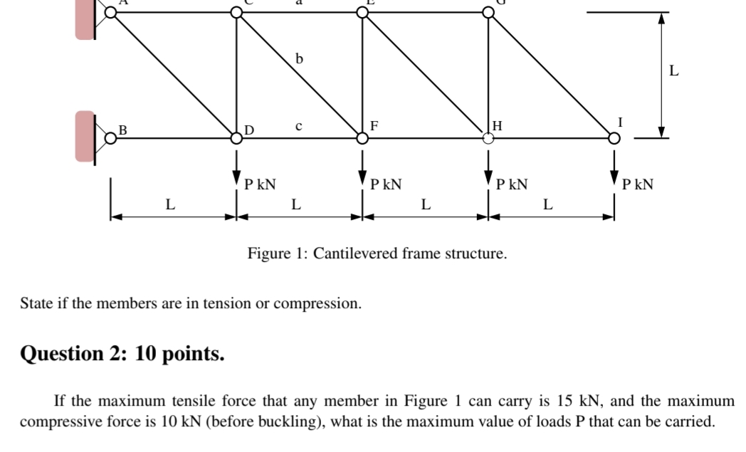 Solved If the maximum tensile force that any member in | Chegg.com