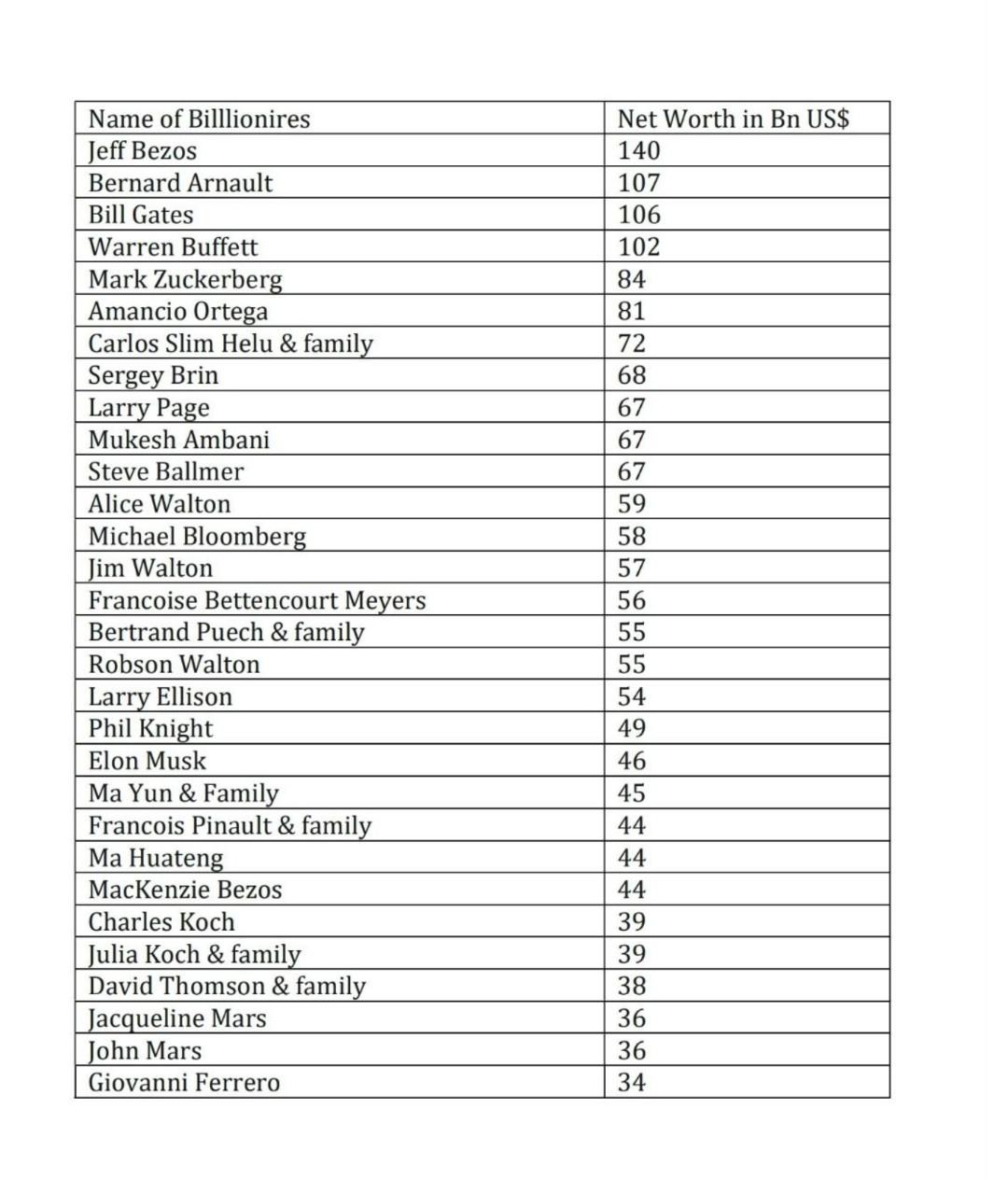 Solved Q No 12.Construct Class Boundaries,Calculate | Chegg.com