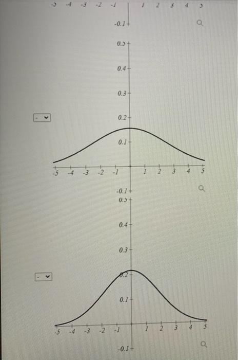 Solved Each of the following graphs depict a sampling | Chegg.com