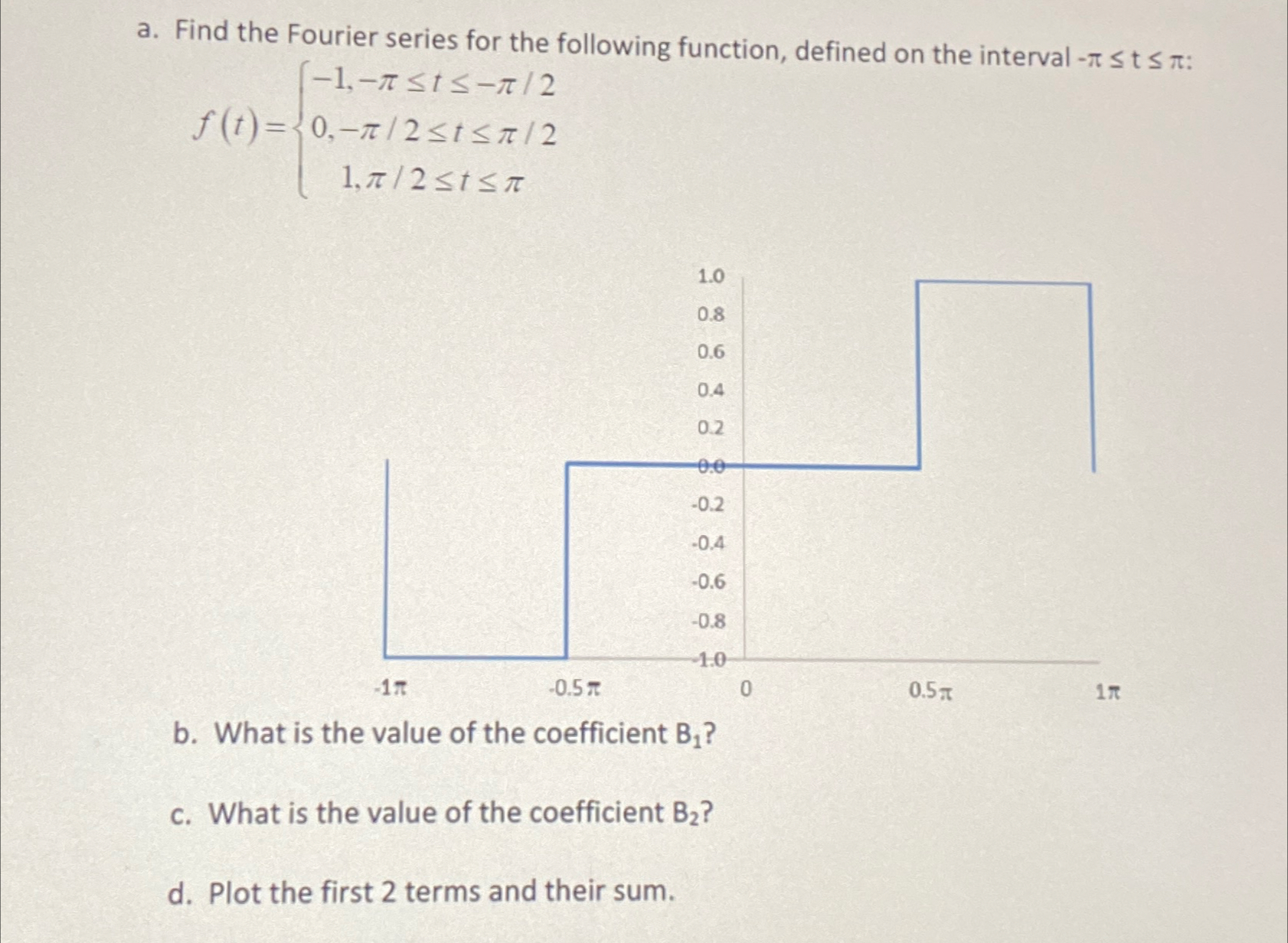Solved a. ﻿Find the Fourier series for the following | Chegg.com
