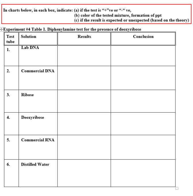 Solved Answer to this table. Biochemistry Laboratory on | Chegg.com