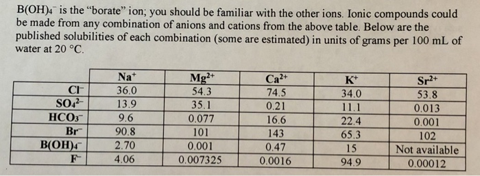 Strontium Borate does not have a known solubility | Chegg.com
