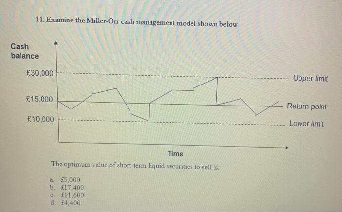 Solved 11. Examine the Miller-Orr cash management model | Chegg.com