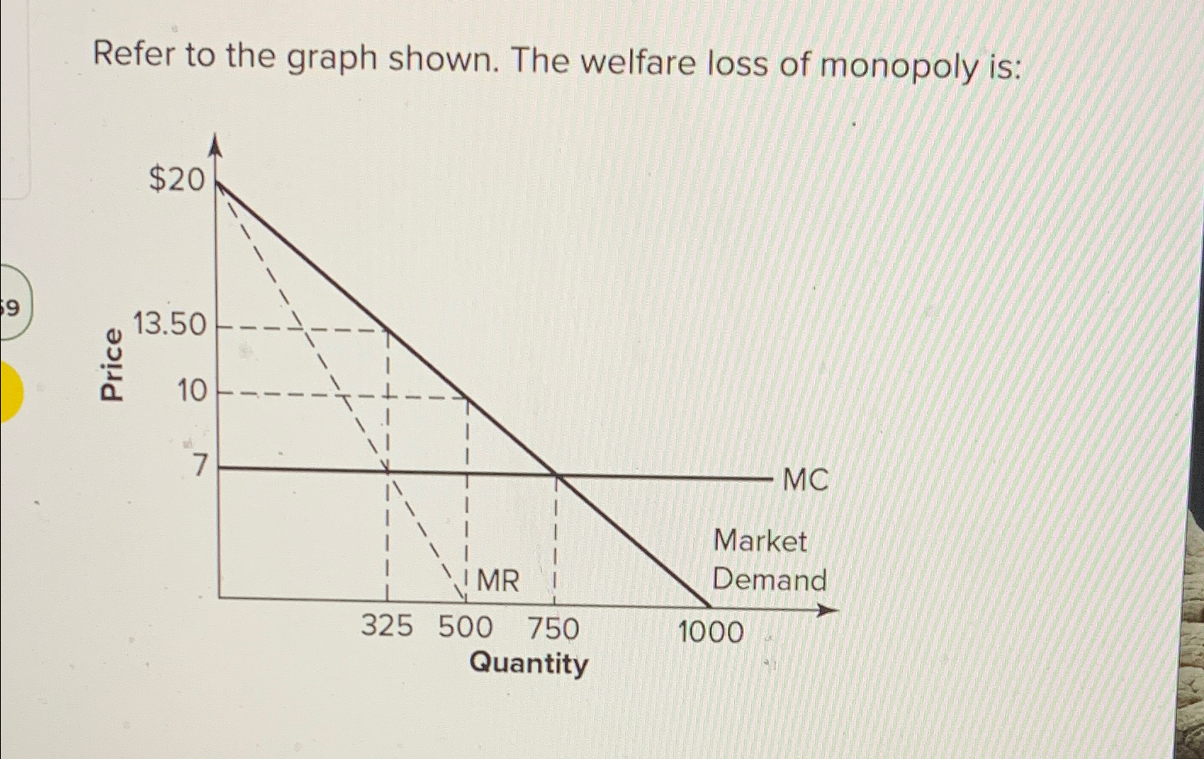 Solved Refer to the graph shown. The welfare loss of | Chegg.com