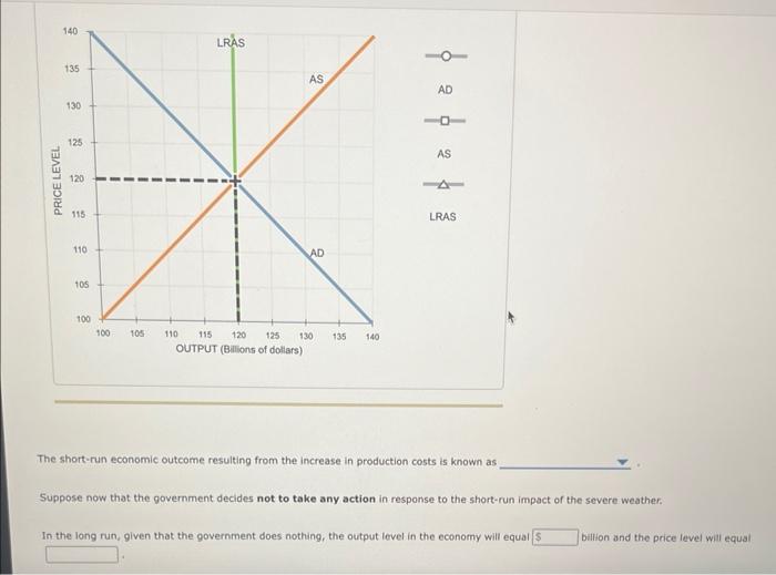 Solved The Following Graph Shows The Aggregate Demand Curve