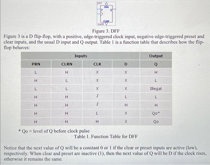 Solved 1. Read the Reference section on the D flip-flop in | Chegg.com