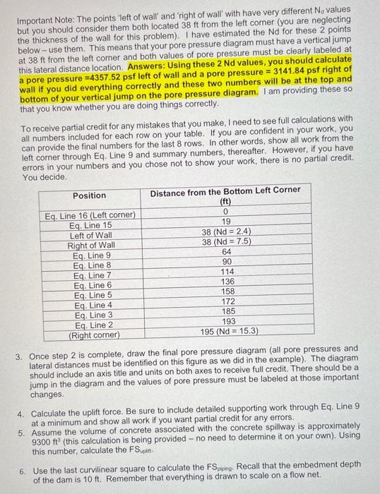 Solved 2D Seepage Problem: A sheet pile wall has been | Chegg.com