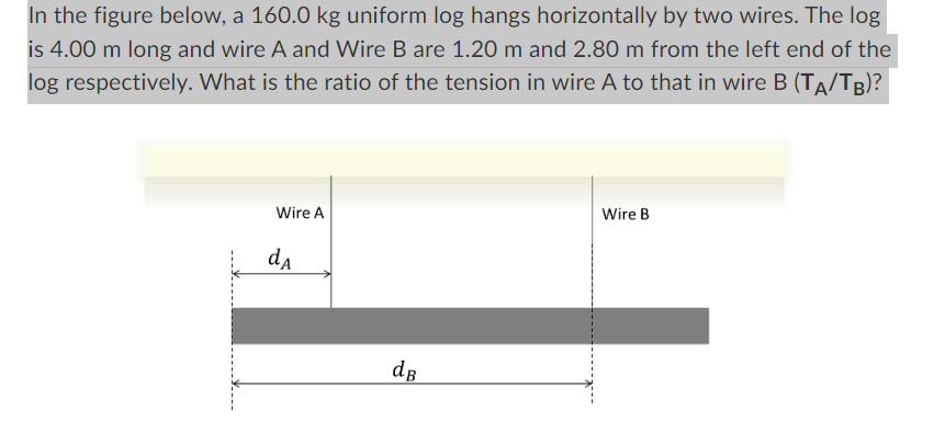 Solved In the figure below, a 160.0kg ﻿uniform log hangs | Chegg.com