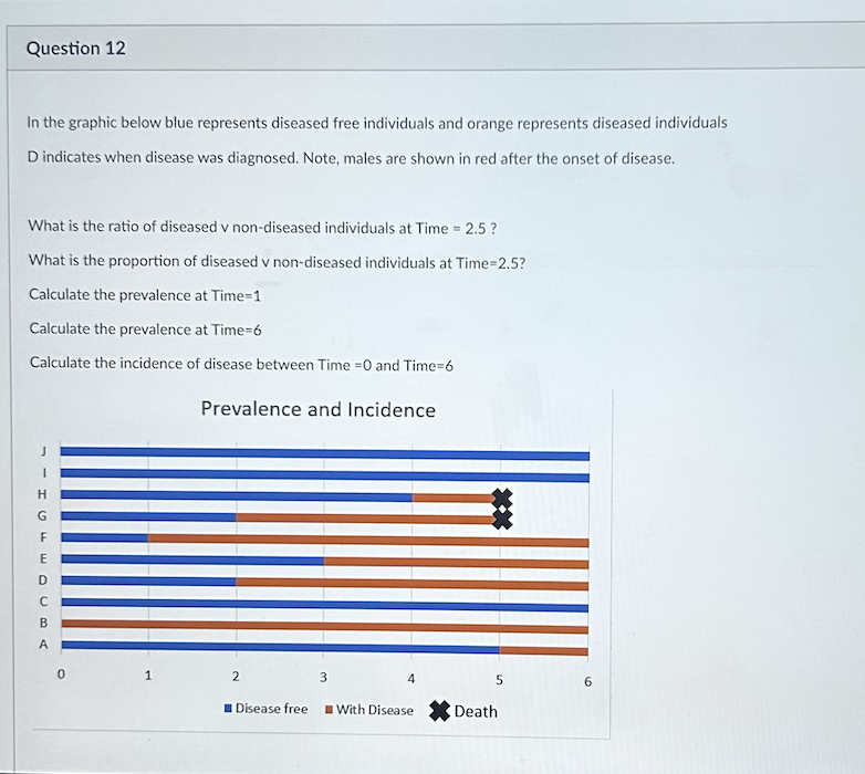 Solved Question 12In the graphic below blue represents | Chegg.com