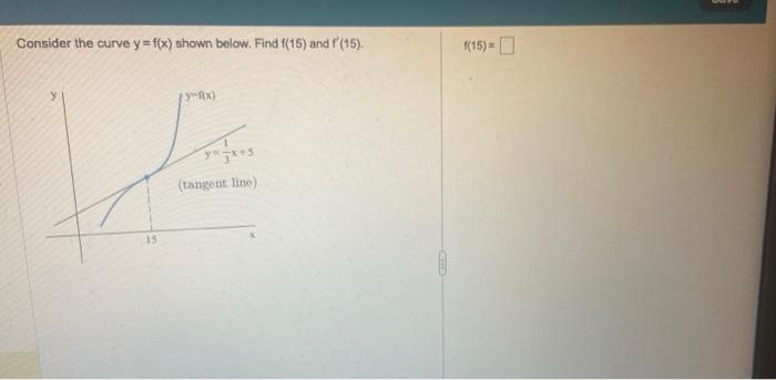 Solved Consider the curve y=f(x) shown below. Find f(15) and | Chegg.com