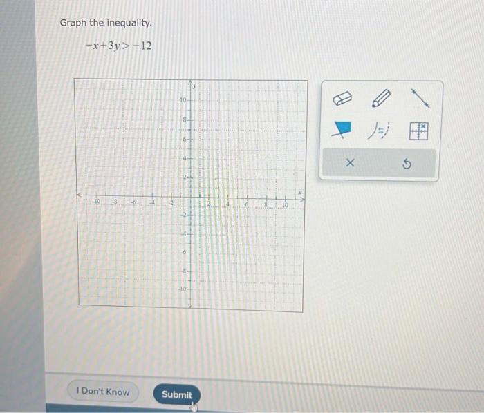 Solved Graph the inequality. −x+3y>−12 | Chegg.com