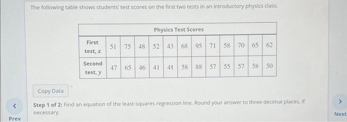 Solved The following table shows students' test scores on | Chegg.com