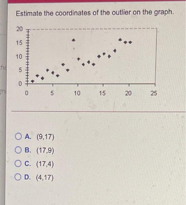 Solved Estimate the coordinates of the outlier on the graph. | Chegg.com